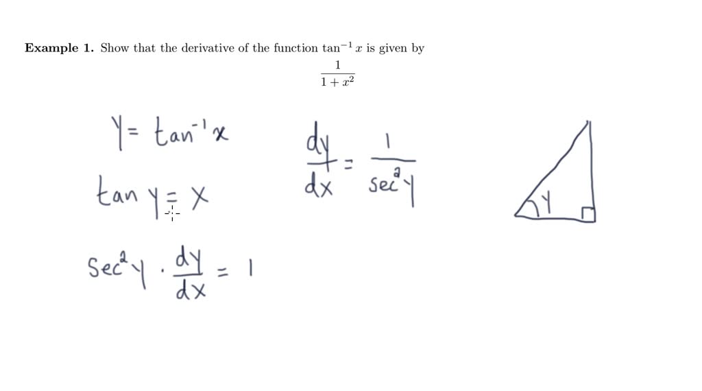 Trigonometric derivatives - overview | Numerade