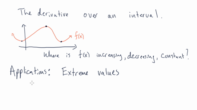 Applications of the Derivative Lectures for Calculus 1 / AB Course ...