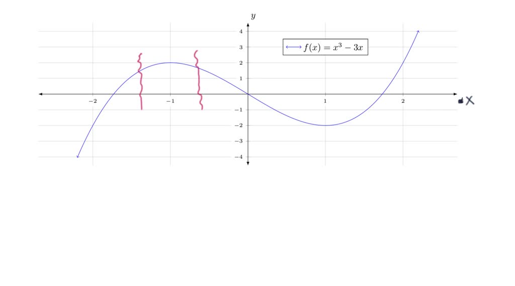 Applications of the derivative - intro | Numerade