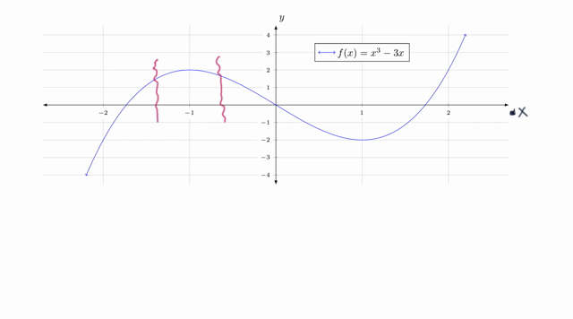 Applications of the Derivative Lectures for Calculus 1 / AB Course ...
