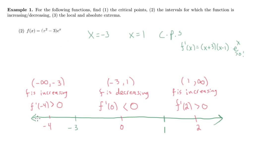 Applications of the derivative - intro | Numerade