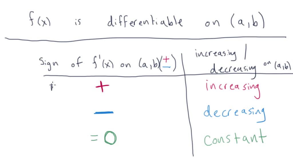 Applications of the derivative - intro | Numerade