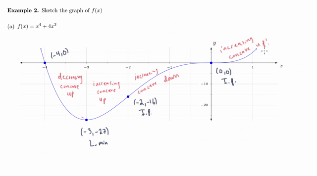 Applications of the Derivative Lectures for Calculus 1 / AB Course ...