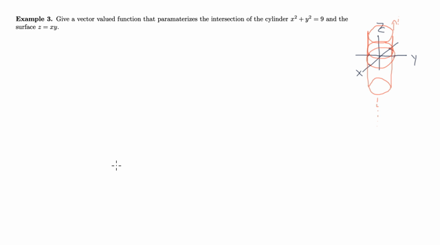 Vector Functions Understanding The Basics Calculus 3 Numerade