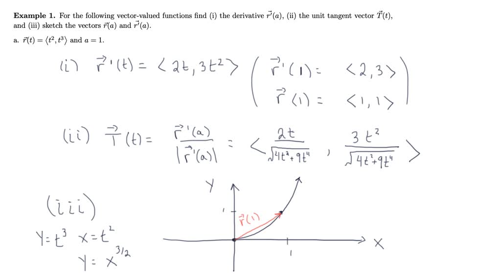 Calculus of vector valued functions - overview | Numerade Calculus of vector valued functions - overview | Numerade