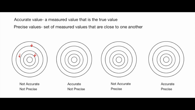 Chemistry 101 Course lectures by Numerade