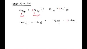 Combination and decomposition reactions | Numerade