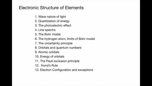 Understanding Electronic Structure: A Comprehensive Guide Lectures for ...