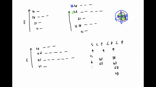 Understanding Electronic Structure: A Comprehensive Guide Lectures for ...