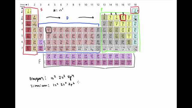 Understanding Electronic Structure: A Comprehensive Guide Lectures for ...