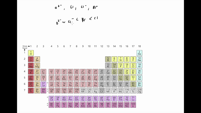 Periodic Table properties | Chemistry 101 | Numerade