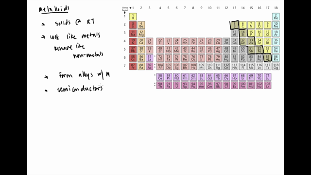 Periodic Table properties | Chemistry 101 | Numerade