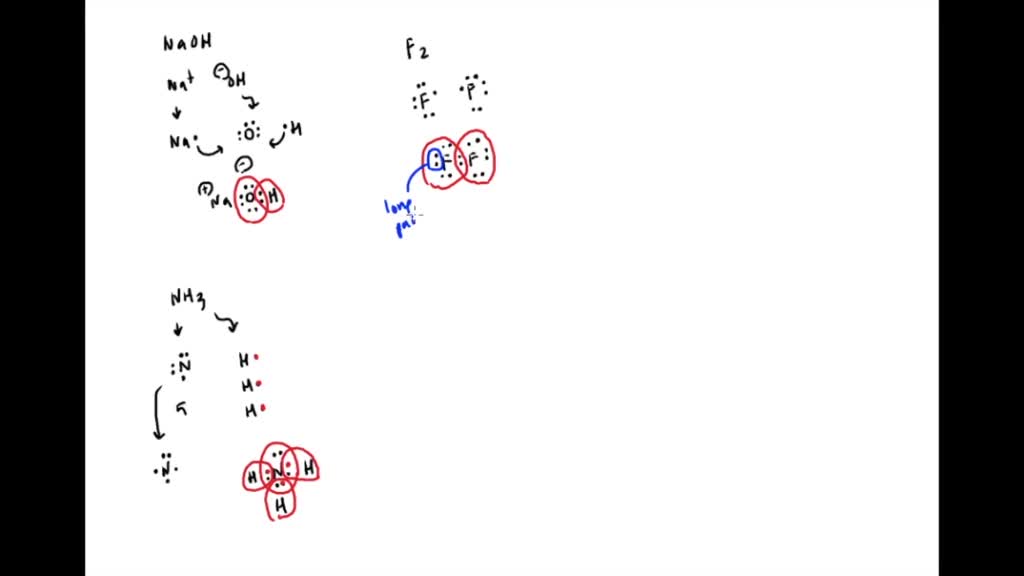 Chemical bonding - intro | Numerade