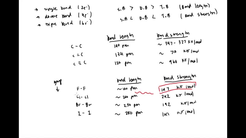 Covalent bonding | Numerade