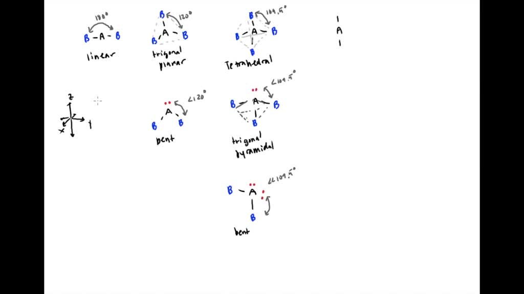 Molecular geometries - intro | Numerade