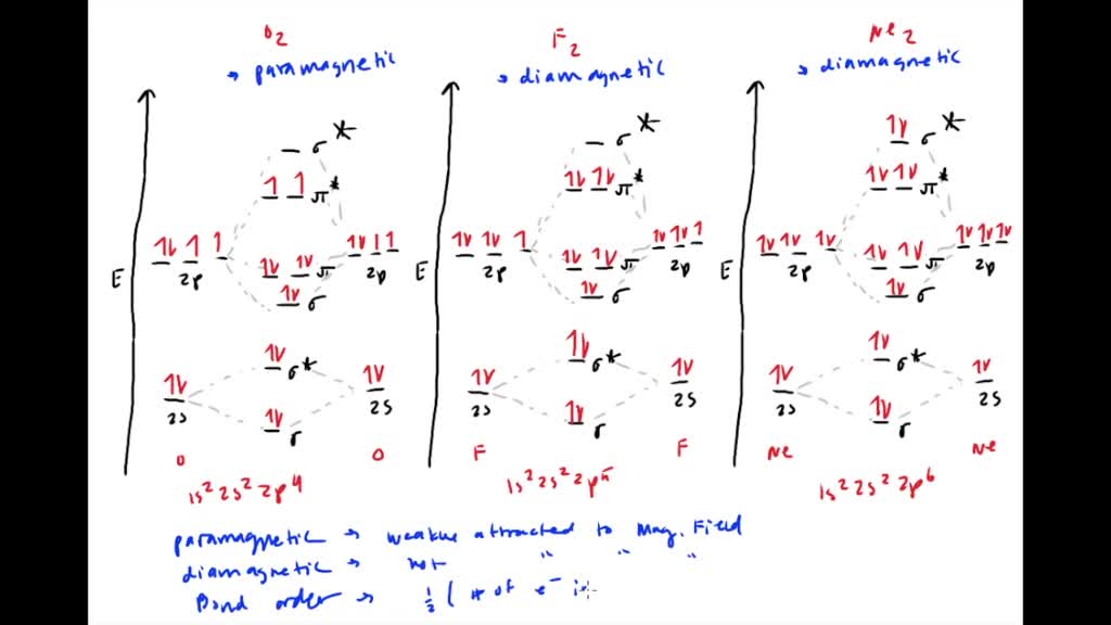 Bonding of diatomic molecules c b2 c2 n2 | Numerade