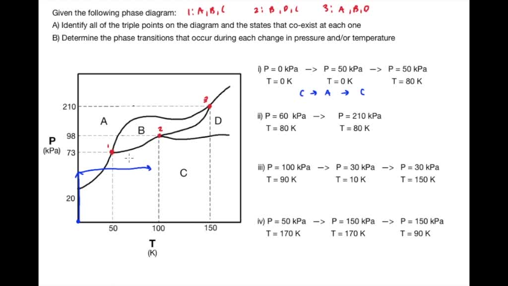 Liquids - example 3 | Numerade