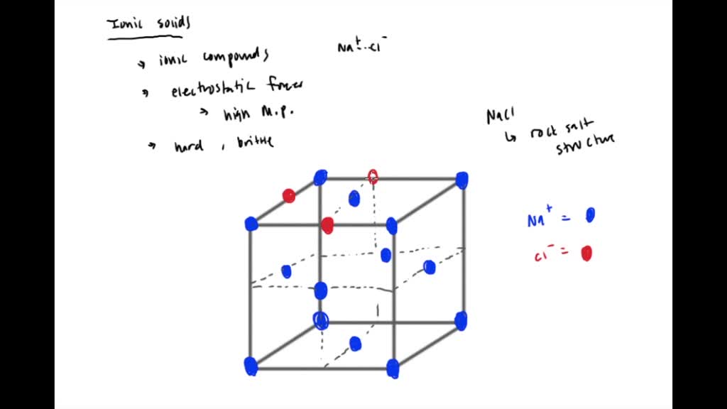 Structures of solids | Numerade
