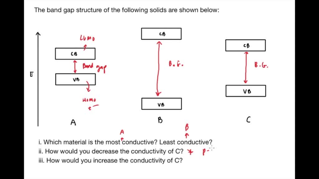 Structures of solids | Numerade