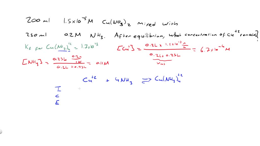 Complex ion equilibria - overview | Numerade