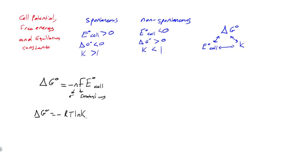 Electrochemistry - intro | Numerade