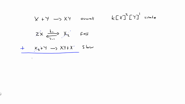 Kinetics | Chemistry 102 | Numerade