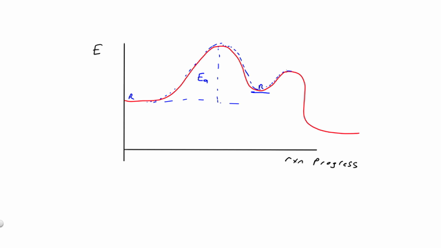 Kinetics | Chemistry 102 | Numerade