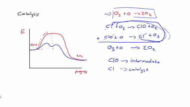 Kinetics | Chemistry 102 | Numerade