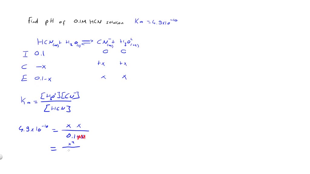 Finding the ph of strong and weak acid solution - overview | Numerade