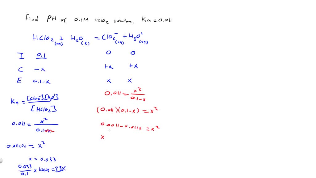 Finding the ph of strong and weak acid solution - overview | Numerade