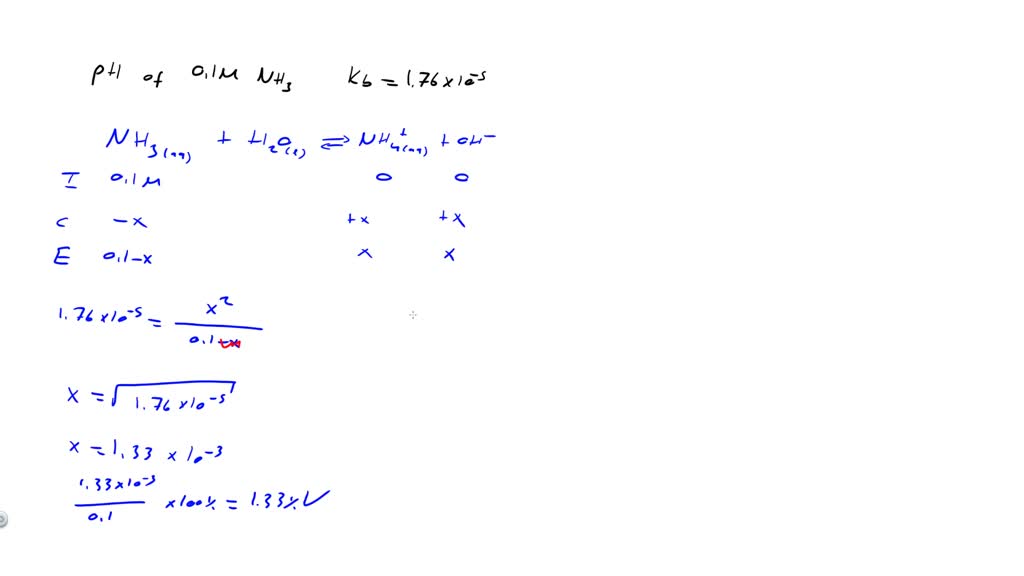 Finding the ph of basic solutions - overview | Numerade