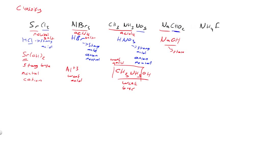 Classifying salt solutions as acidic basic or neutral - overview | Numerade