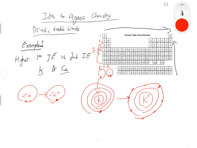 Periodic Table Lectures for Organic Chemistry Course Lecture with Step ...