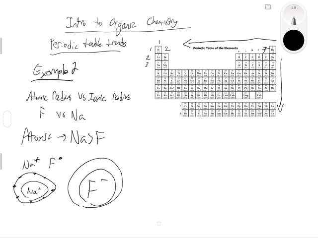 Periodic Table Lectures for Organic Chemistry Course Lecture with Step ...