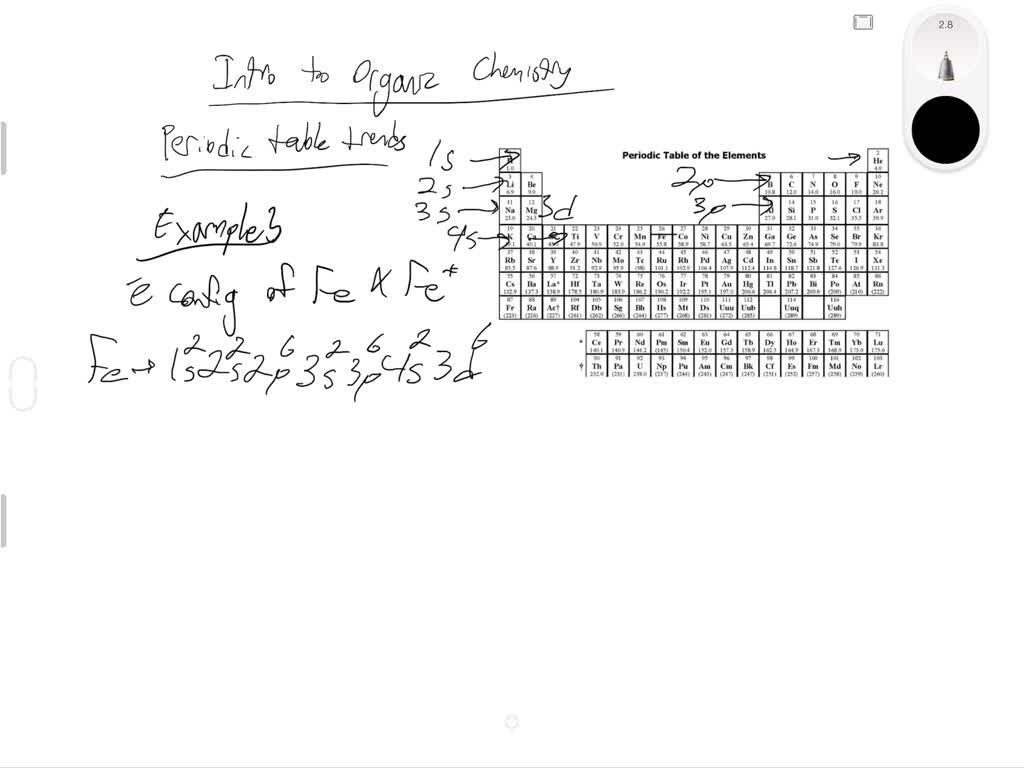 Periodic table - example 2 | Numerade