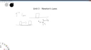 Newton's laws - intro | Numerade