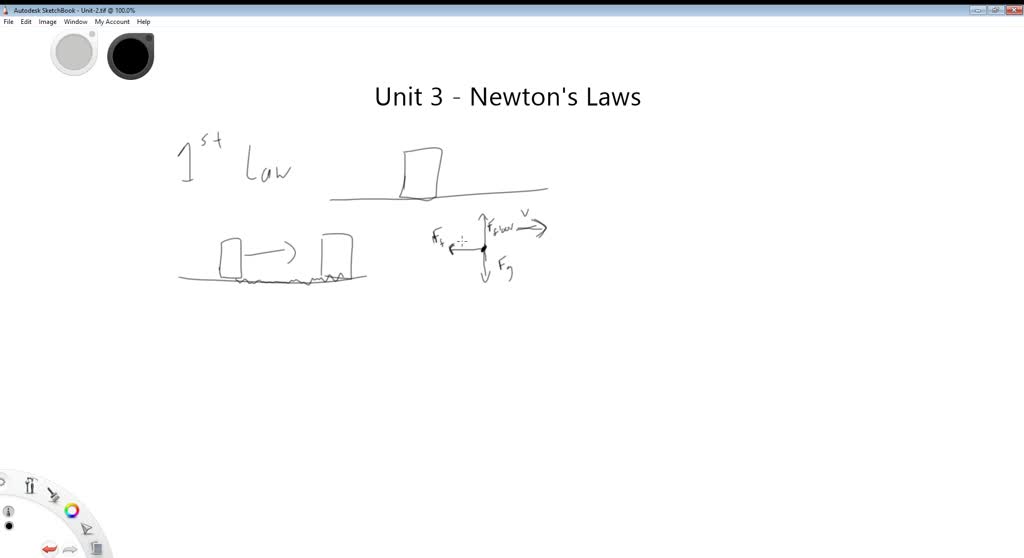 Newton's laws basics - overview | Numerade