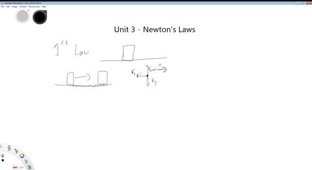 Discovering the Fundamentals: Newton's Laws of Motion Explained ...