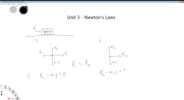 Discovering the Fundamentals: Newton's Laws of Motion Explained ...