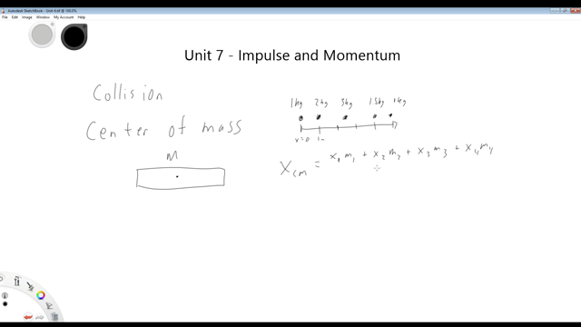 Understanding Moment Impulse and Collisions for Better Physics Lectures ...