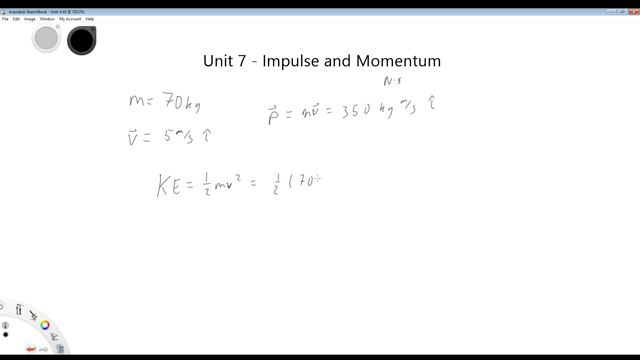 Understanding Moment Impulse and Collisions for Better Physics Lectures ...