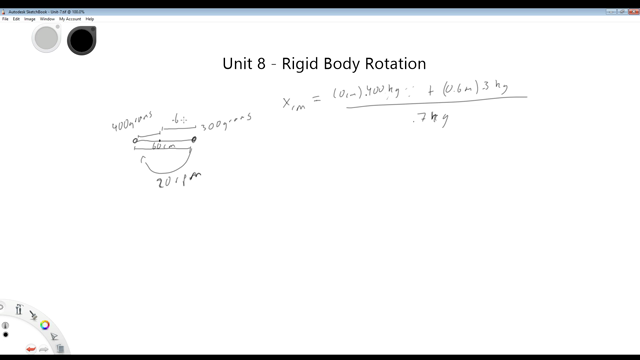 Rotation of Rigid Bodies | Physics 101 Mechanics | Numerade