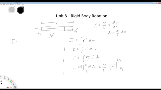 Rotation of Rigid Bodies | Physics 101 Mechanics | Numerade