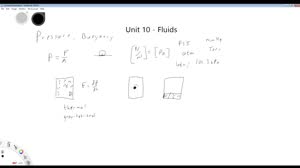 Fluids - intro | Numerade