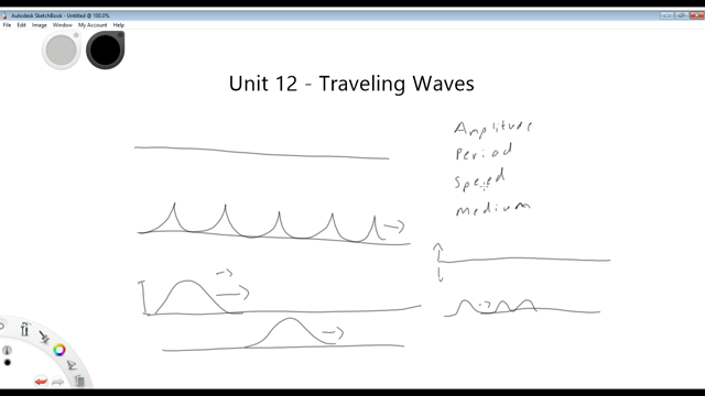 Exploring the Fascinating World of Mechanical Waves Lectures for Physics 101 Mechanics Course ...