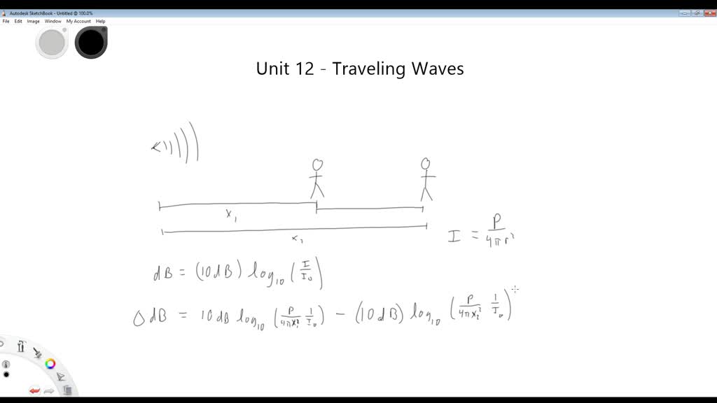 Spherical waves - overview | Numerade