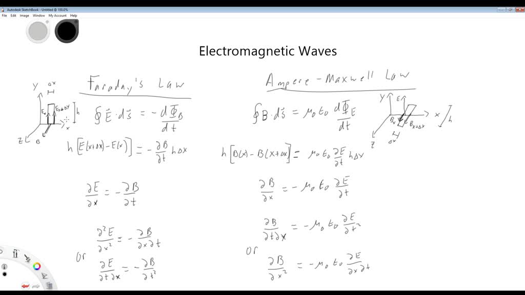 Electromagnetic waves - intro | Numerade