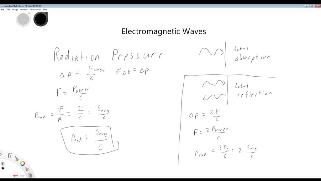 Electromagnetic waves - intro | Numerade
