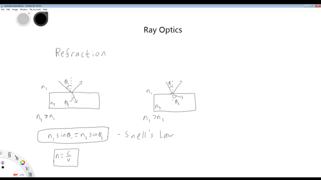 SOLVED:Which ray diagram illustrates refraction?