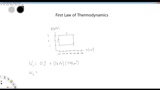 Understanding the First Law of Thermodynamics: Key Concepts Lectures ...